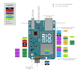 DHOB: Ancora su Arduino Yun
