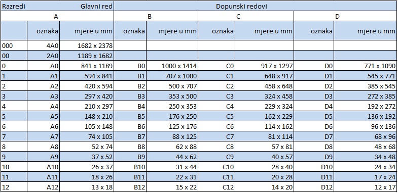www.e-elektro.com.hr: Standardni formati papira