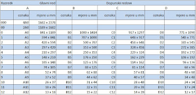 www.e-elektro.com.hr: Standardni formati papira