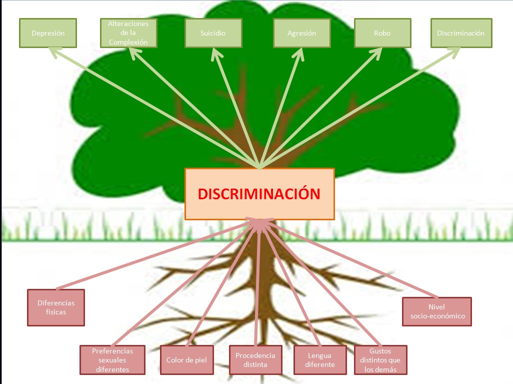 Herramientas para la toma de decisiones: Árbol de decisiones ( ID3)