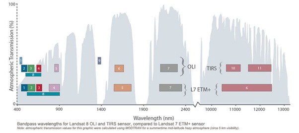Tutorial Mendownload Citra Satelit Landsat 8 OLI via Earth Explorer ...