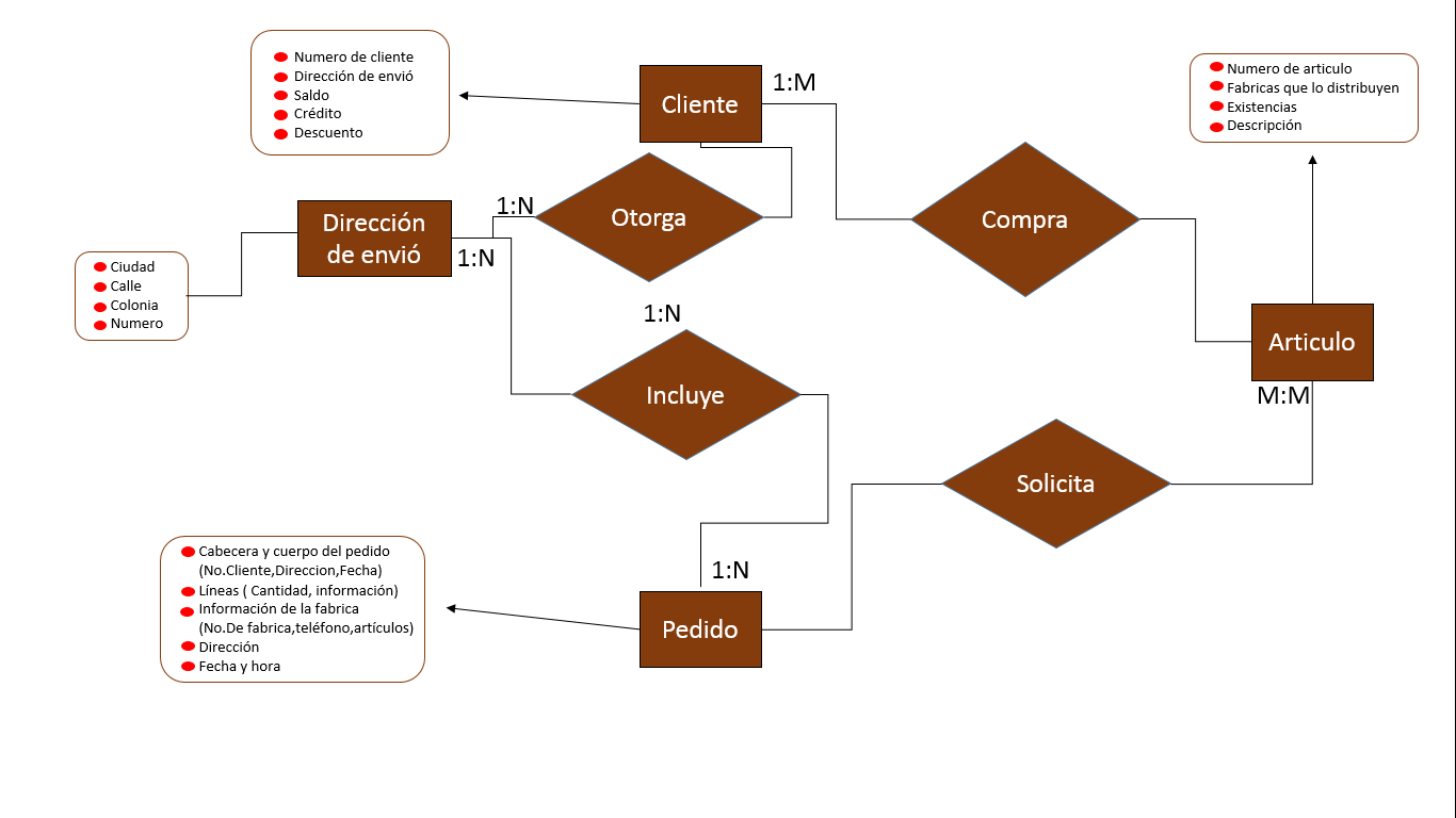Base de datos avanzadas: Ejemplos Modelo entidad relacion (E-R)