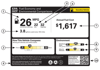 QR Codes Anywhere: Fuel Economy QR Codes On Every New Car