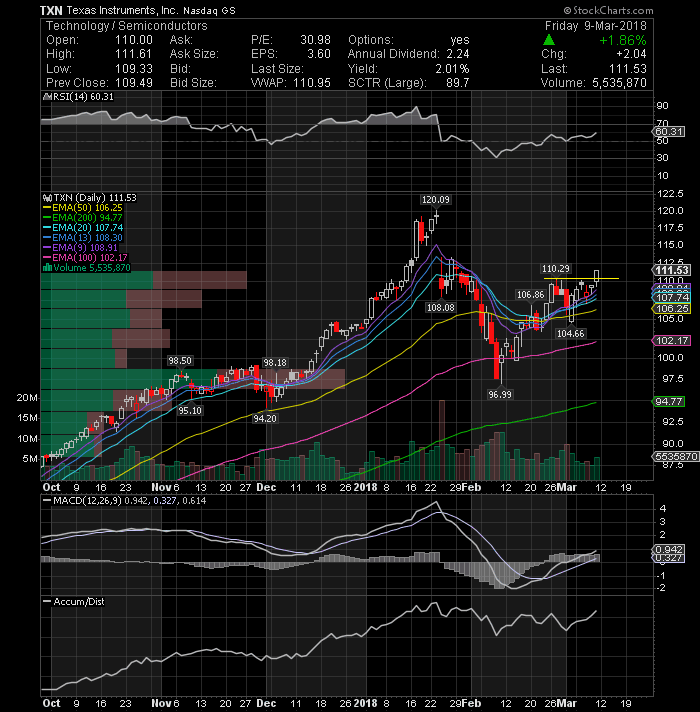 Here are a few stock ideas for the coming week - AC Investor Blog