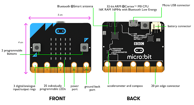 Adventures in Library