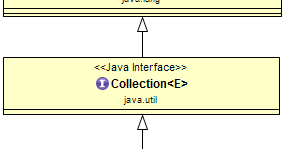 Java Collections Framework - The Set Interface