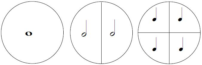 🎼 Partituras 🎶 Score 🎹 Sheet Music: Valores - Figuras rítmicas - Notas ...