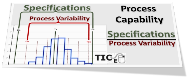 Matemáticas con Tecnología: Importance of Process Capability and ...