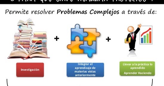 Hablineses: Como poner en práctica un ABP