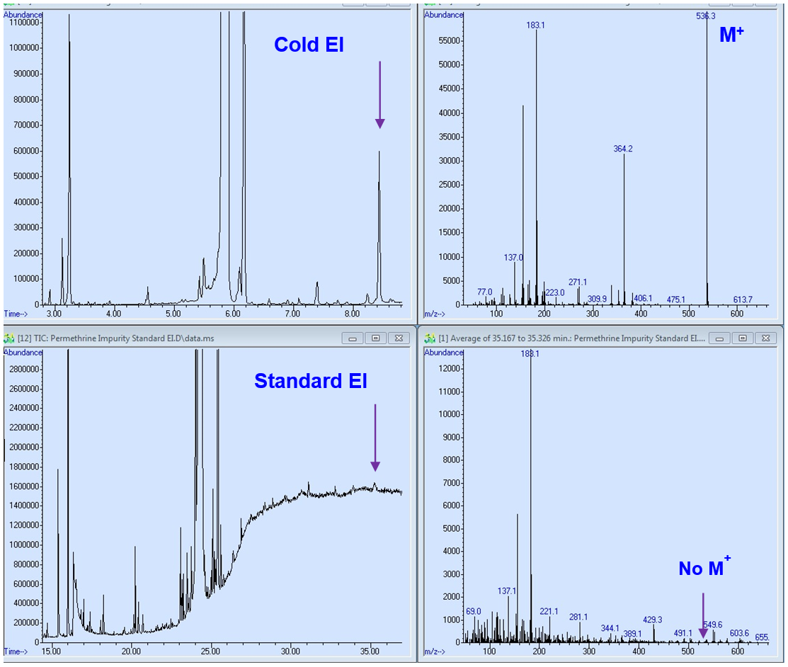 Advanced GC-MS Blog Journal: Permethrin Drug Impurity Analysis with GC ...