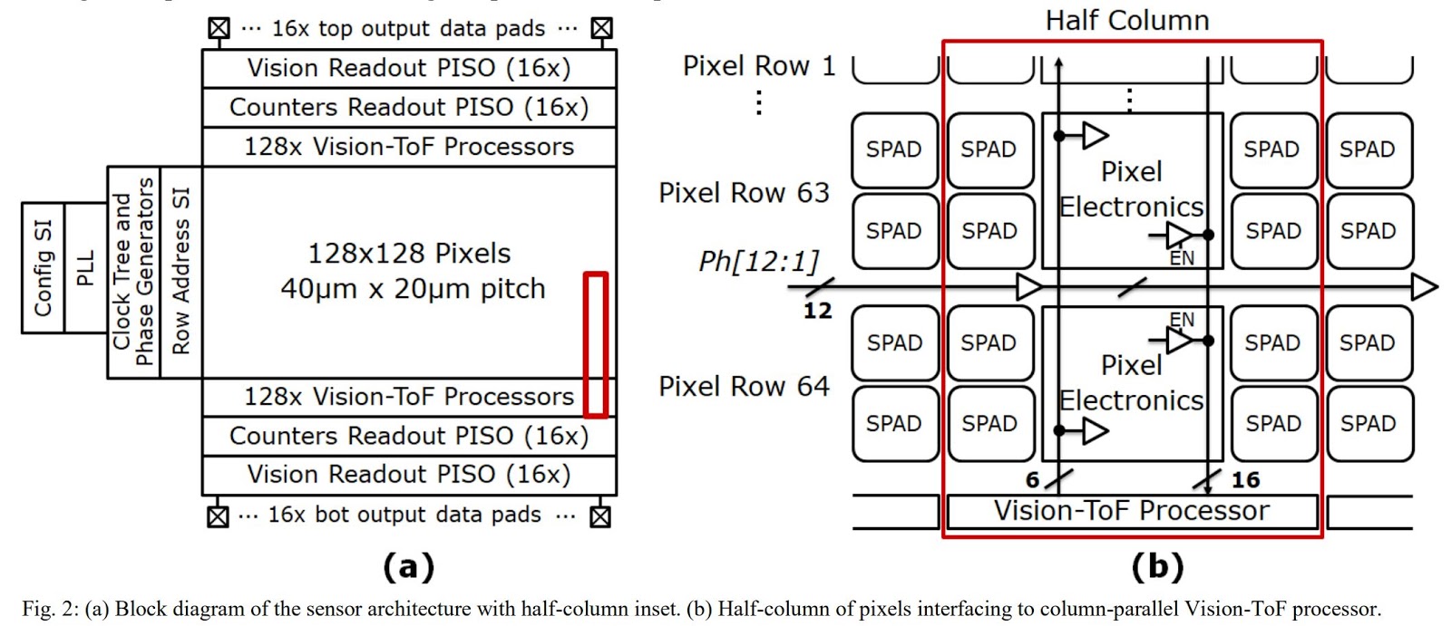 Image Sensors World: Motion-Triggered SPAD Sensor