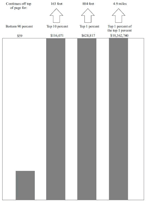 Revenue minus expense bar graph - Hopwrap