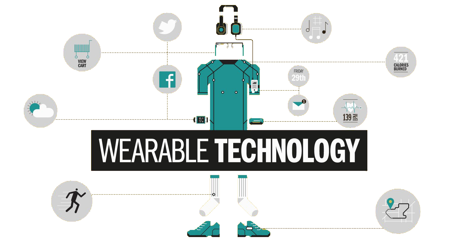 Real time applications of IoT - Iteveryone.com