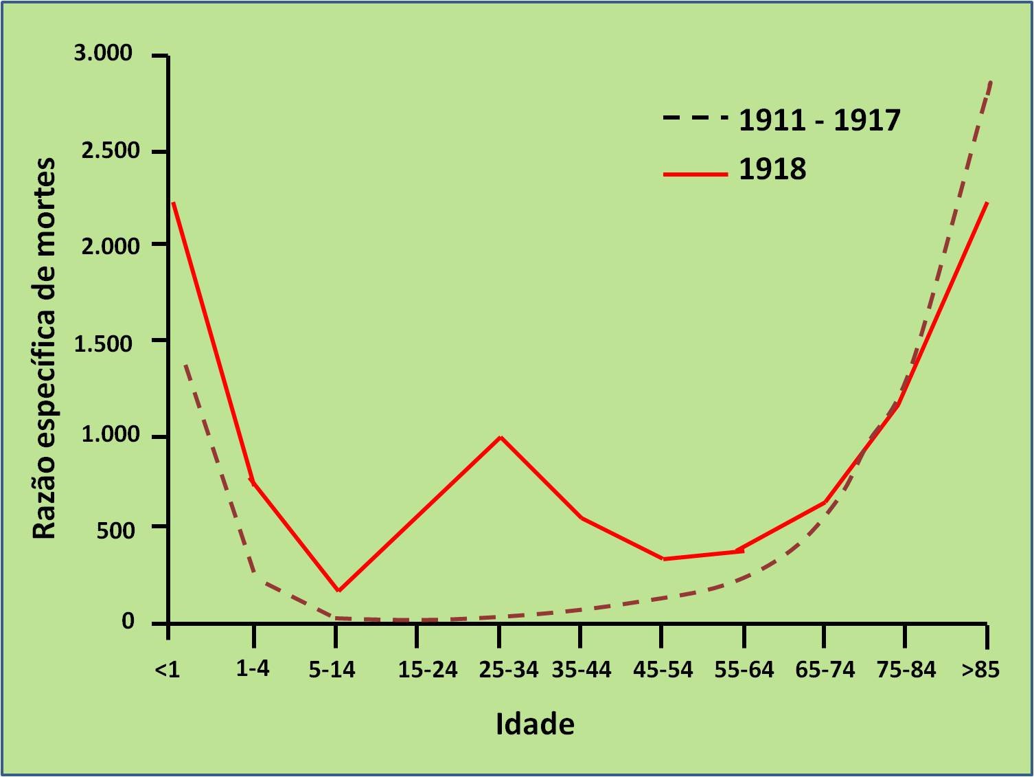 HISTÓRIA e ATUALIDADES: GRIPE ESPANHOLA, 1918 (INFLUENZA PANDEMIC OF 1918)