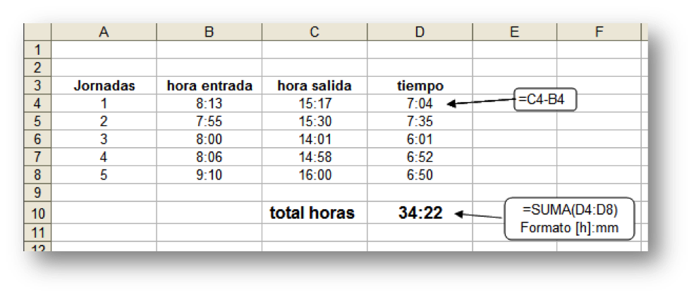 Funciones de Excel: Ejemplo Hora