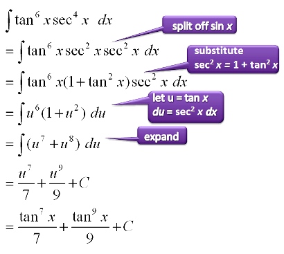Examples of Integration by Trigonometric Method (tangent secant ...