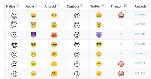 Unicode 表情圖案 + 特殊符號字元一覽表 ＠ WFU BLOG