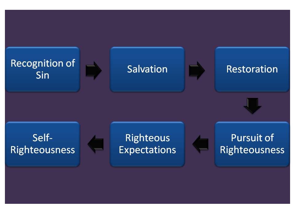 One Life, One Legacy: The Gradual Fall Into Spiritual Self-Righteousness