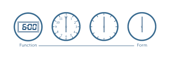 Stepan Sukiasyan - ss11lo - Modern Design Theories: Form vs Function