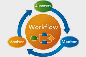 Soluciones Tecnologicas de Carlos: Workflow y Groupware