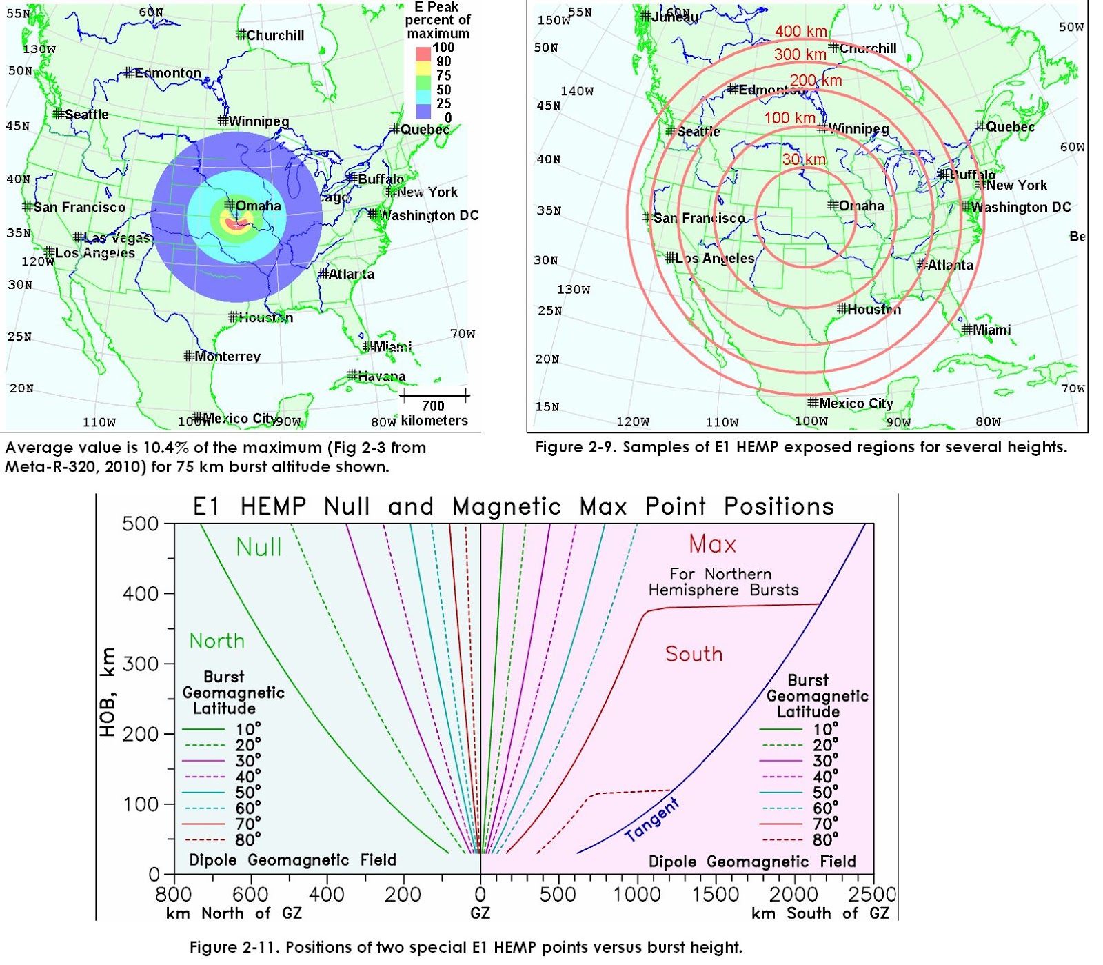 Credible nuclear weapons capabilities and effects for real world peace ...