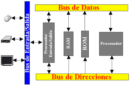 servicio comercial: BUS DE DATOS