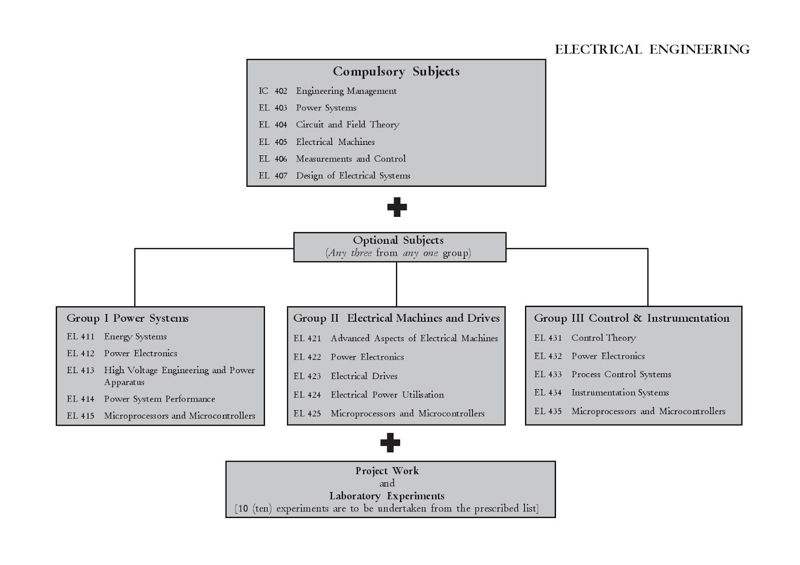 AMIE Aspirants | AMIE help, old question papers | books, study material