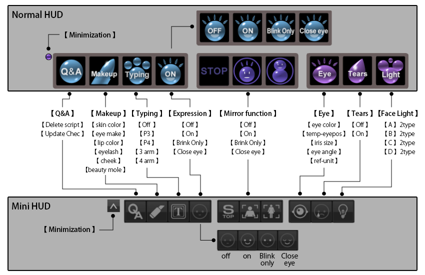 Snow Rabbit Support: S@R Hybrid Avatar Manual (J)