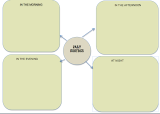 OUR ENGLISH CLASS: Daily routines