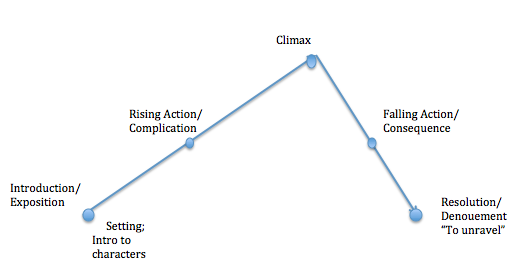 Andrew McDowell Mythology/Folklore Blog