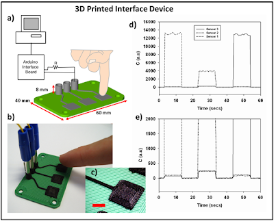 3D Printonomics: Embedded Electronics and Rubber: More is Better