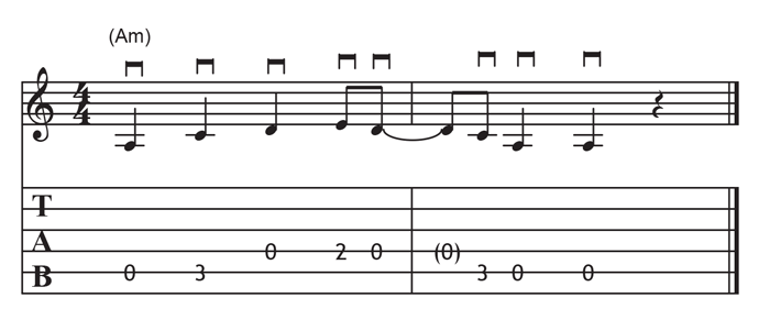 The Ultimate Plan for Beginner Guitar Players (Guaranteed Easy ...