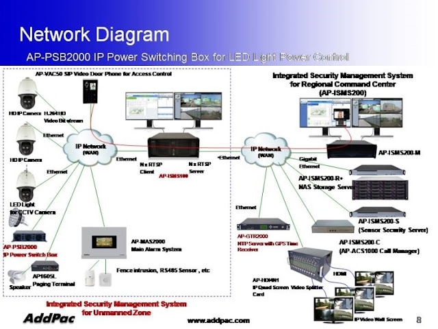 AddPac Technology's Official Blog.: AP-PSB2000 IP based Power Switch ...