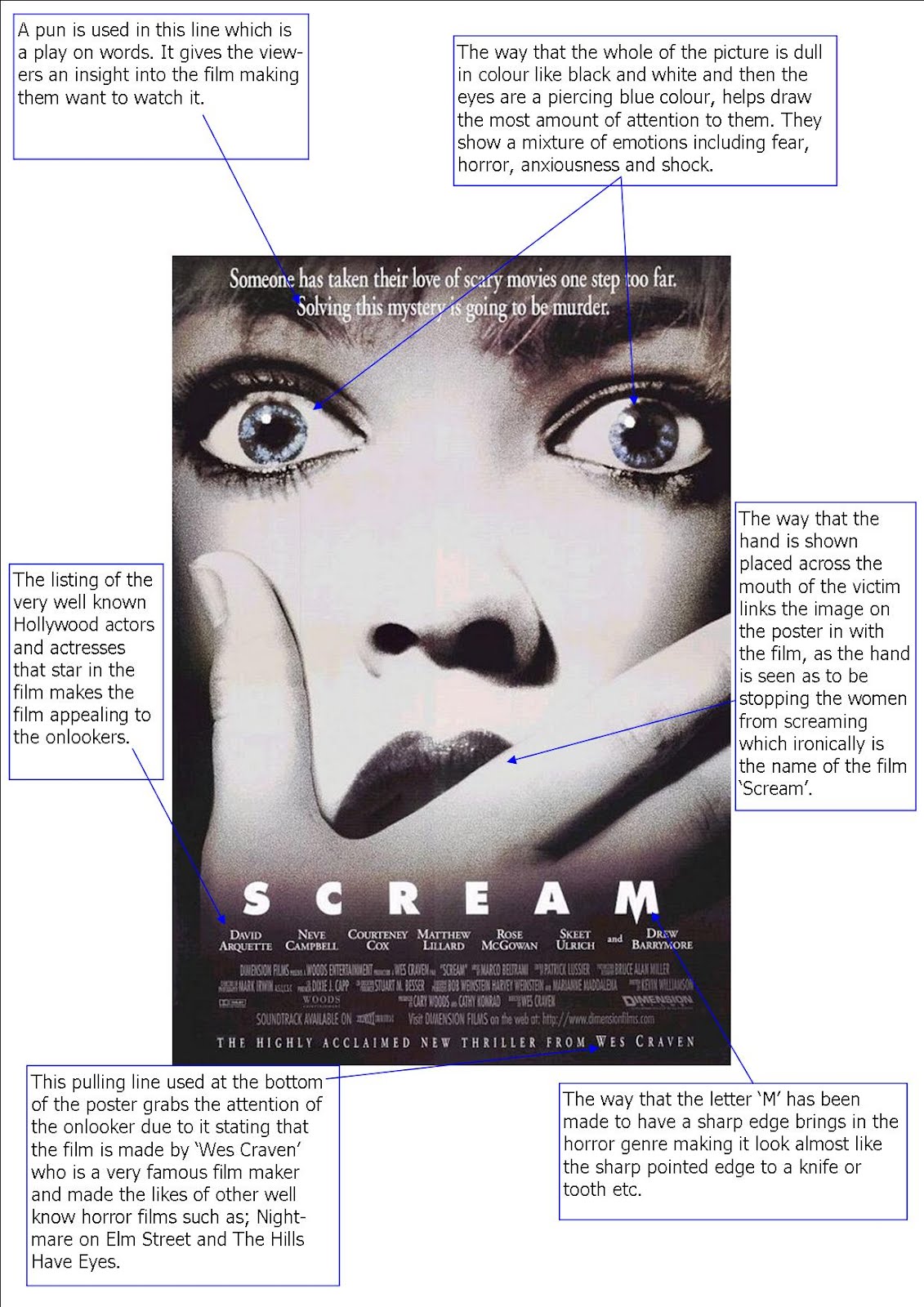 A2 Media Coursework short film Scream Poster Analysis a2-media-coursework-short-film-scream-poster-analysis