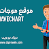 موقع موجات اليوت EWAVECHART - elmalti