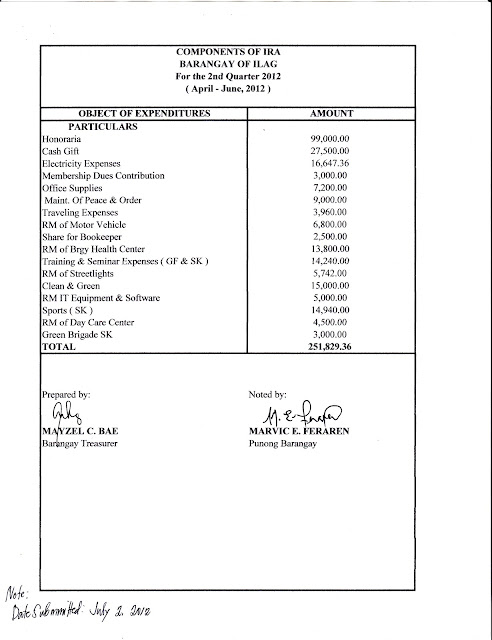 LGU San Teodoro Full Disclosure of Local Finances: COMPONENTS OF IRA ...