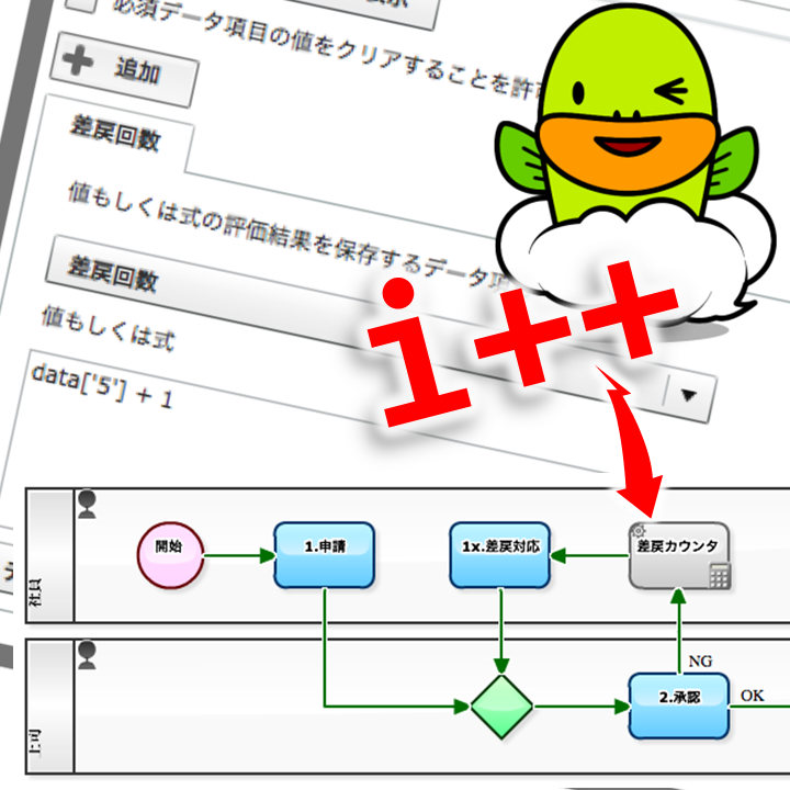 Workflow Sample Episode 536 The Number Of Times Of Sending Back Is Also Valuable Issue Data