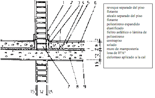Apuntes IngenierÍa Civil Tipos De Entrepisos Entrepiso Flotante