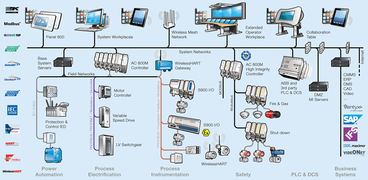 Electrical Engineering Knowledge Sharing Hub: Automation and Control technologies part-2