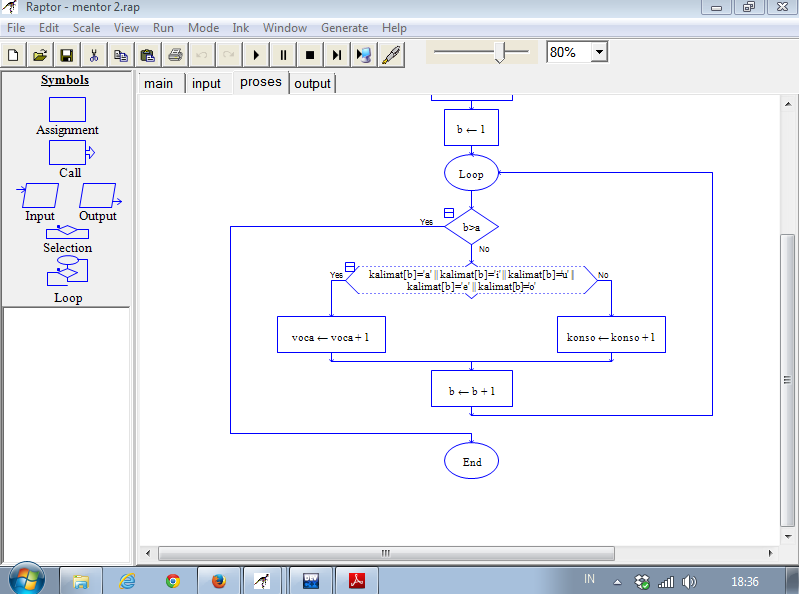 Program Menentukan Jumlah Huruf Konsonan dan Huruf Vokal dalam suatu ...