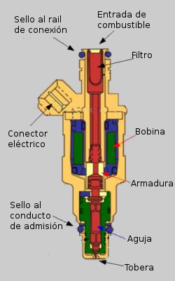 SISTEMA DE INYECCIÓN DE GASOLINA