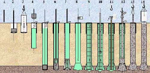 My Construction Industry: PILING (CERUCUK)