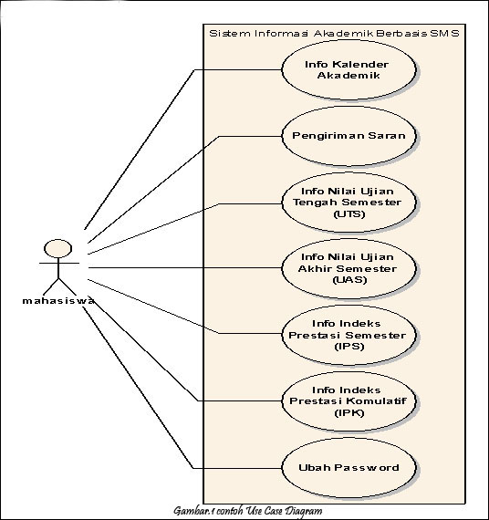 D'RevELatiOn'Z: Use Case Diagram