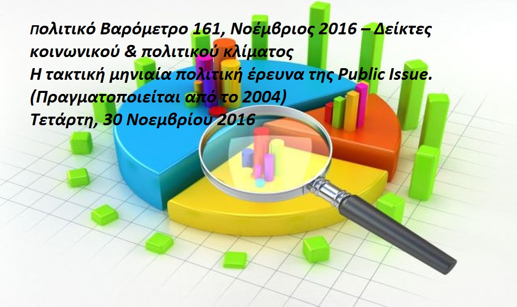 © RadioFilopoli.eu: ΠΟΛΙΤΙΚΟ ΒΑΡΟΜΕΤΡΟ ? ΝΙΚΗΤΗΣ Ο ... ΚΑΝΕΝΑΣ