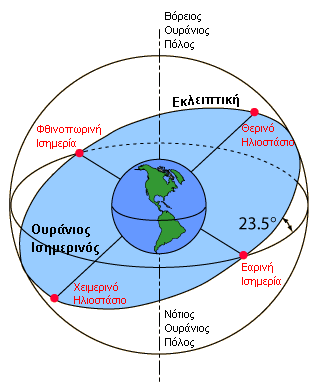 Πειράματα Φυσικής με Απλά Υλικά Science Experiments for Kids ...