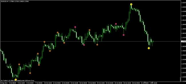 Forex trading strategies: 4 Level ZZ Semafor Forex indicator technique ... Forex trading strategies: 4 Level ZZ Semafor Forex indicator technique ...