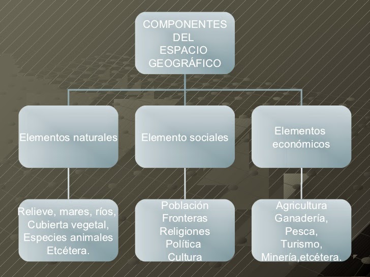 Educación Geográfica