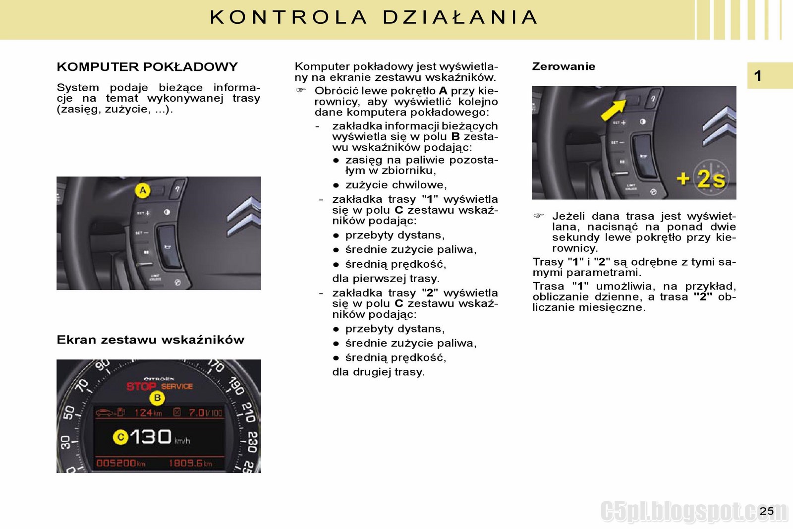 CITROEN C5 III PL: Instrukcja C5 - Kontrola działania