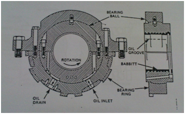 Jendela Dunia: Konstruksi dan Bagian Utama Turbin