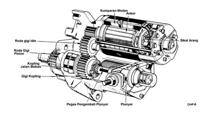 Komponen motor starter reduksi | Instrumentasi Otomasi Industri